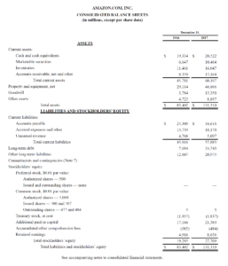 What is a Balance Sheet?